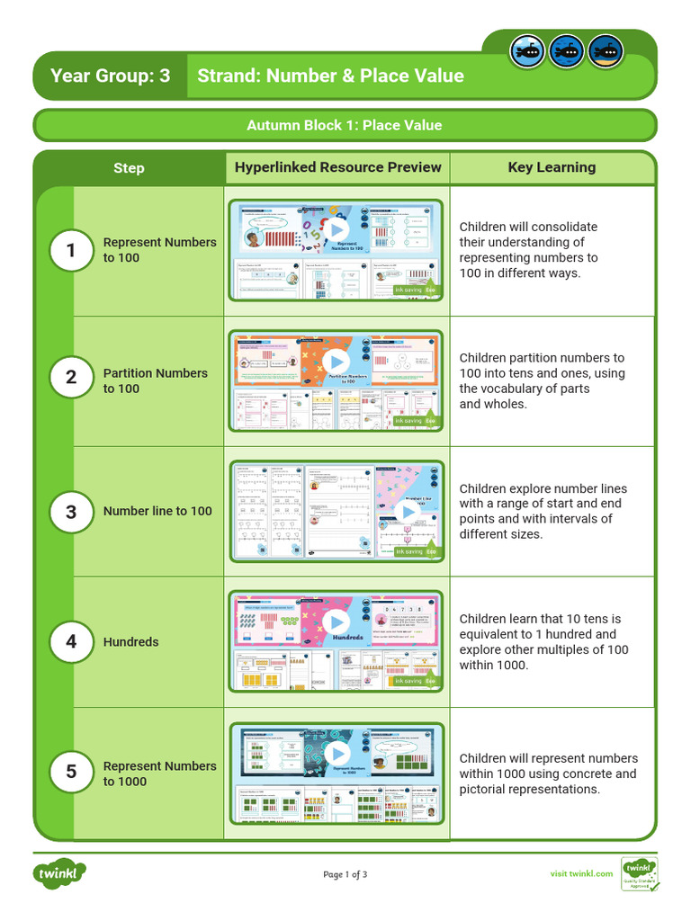 T M 1692186973 Year 3 Number and Place Value Diving Into Mastery Maths ...