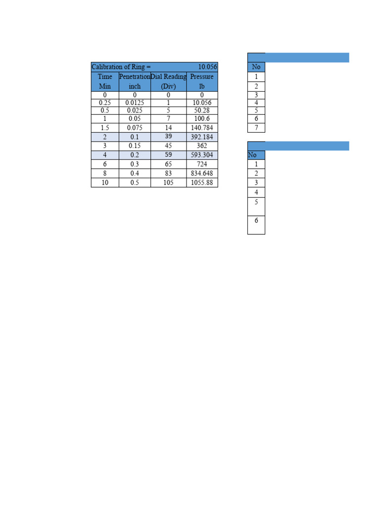CBR Laboratorium Grafik Tabel Data | PDF | Earth Sciences | Natural ...