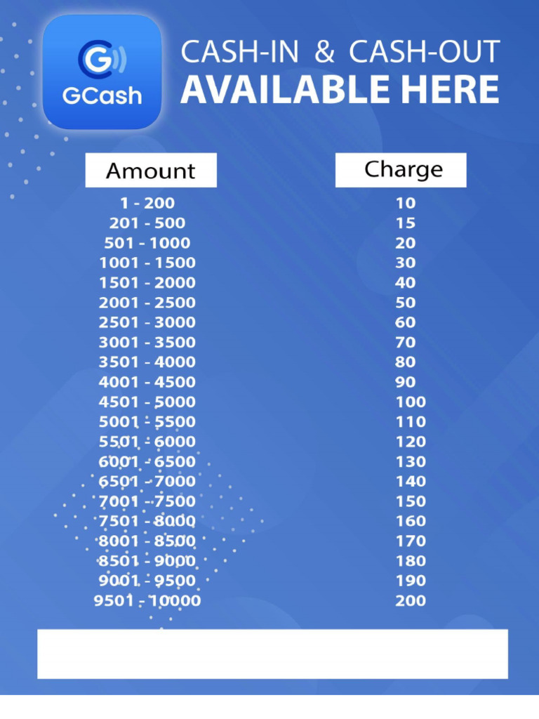 Gcash | PDF