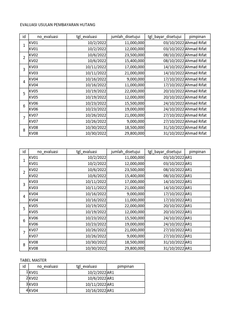 Tabel Normalisasi Kasus 5 2 | PDF