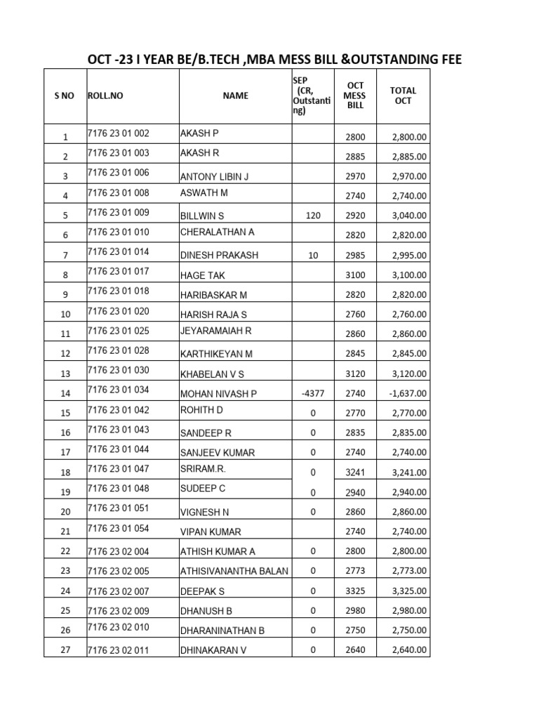 I Year Boys Be, Btech Mess Bill | PDF | Cinema Of India