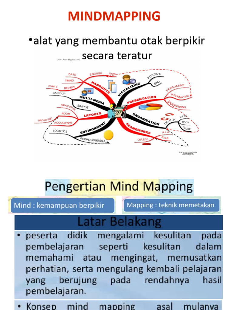 Mindmap | PDF