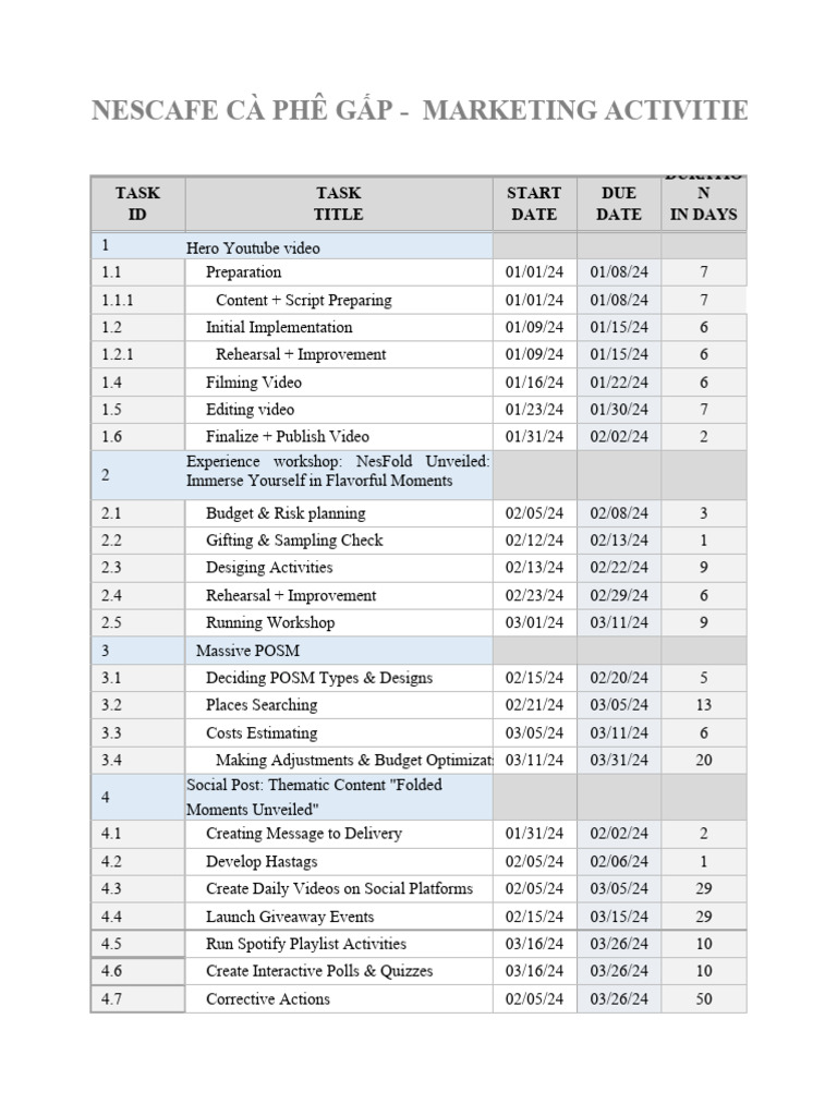IMC Content Calendar | PDF | Mass Media | Human Communication