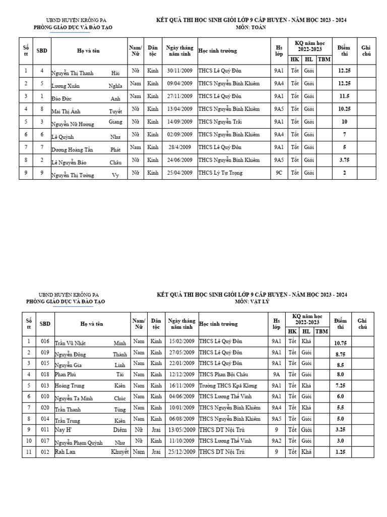 Kết quả thông báo | PDF