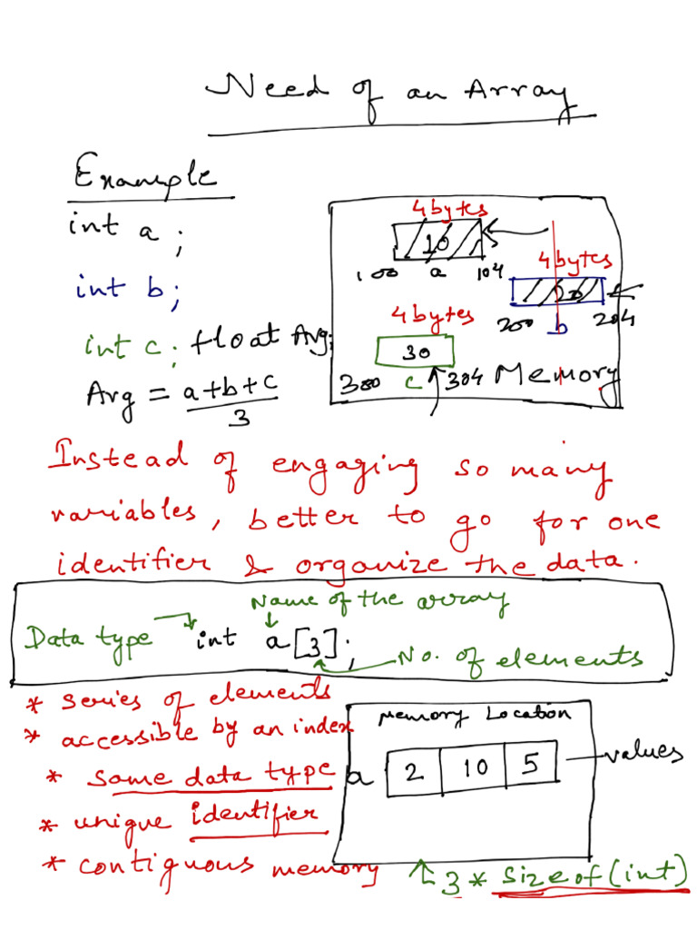 Arrays - What Is The Need | PDF