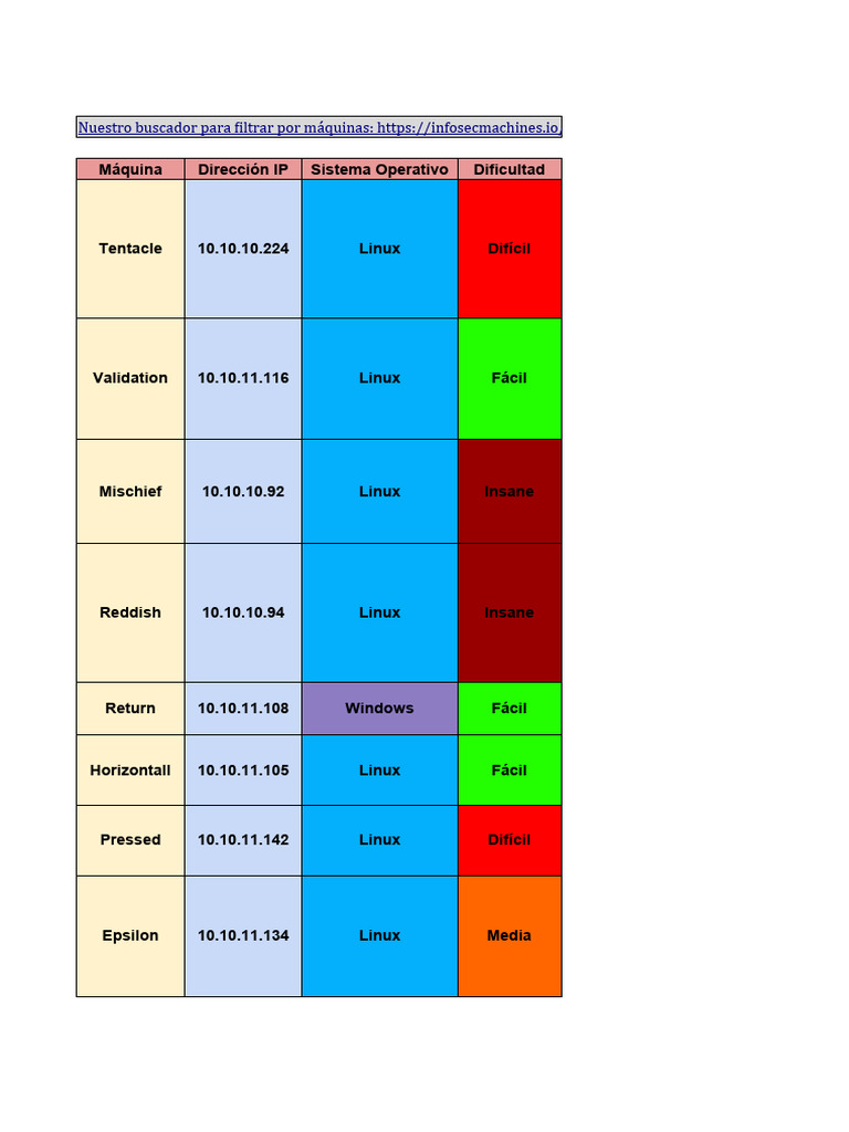Preparación OSCP, OSED, OSWE, OSEP, eJPT, eWPT, eWPTXv2, eCPPTv2 ...