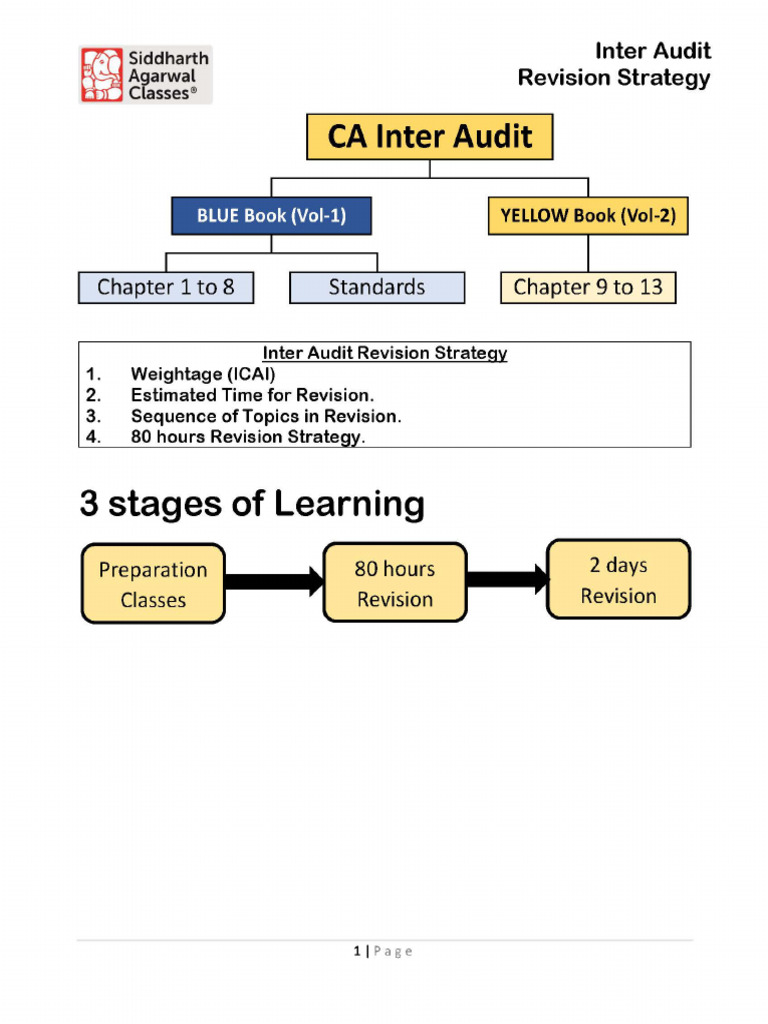 Inter Audit MASTER Revision Strategy GD | PDF