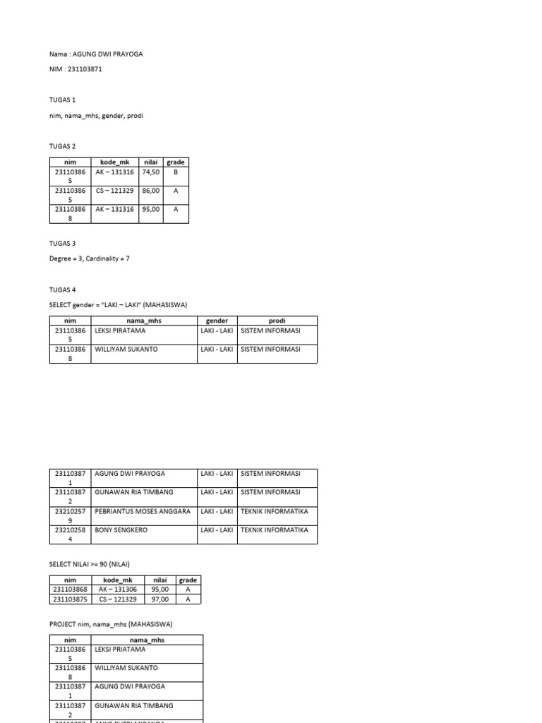 Tugas 2 Basis Data Perbaikan | PDF