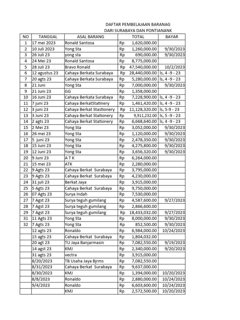 Daftar Belanja Barang | PDF | Olahraga & Rekreasi | Perjalanan