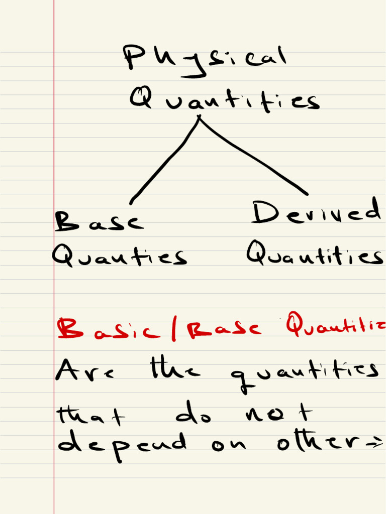 Physics Notes L1 | PDF | Measurement | Kilogram