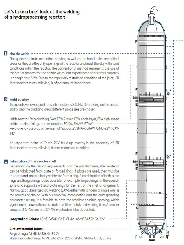 Welding reactor | PDF