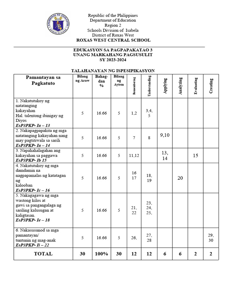 PT Esp 3 Edited | PDF