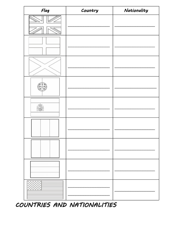 Countries and Nationalities Vocabulary Colouring in Flags | PDF