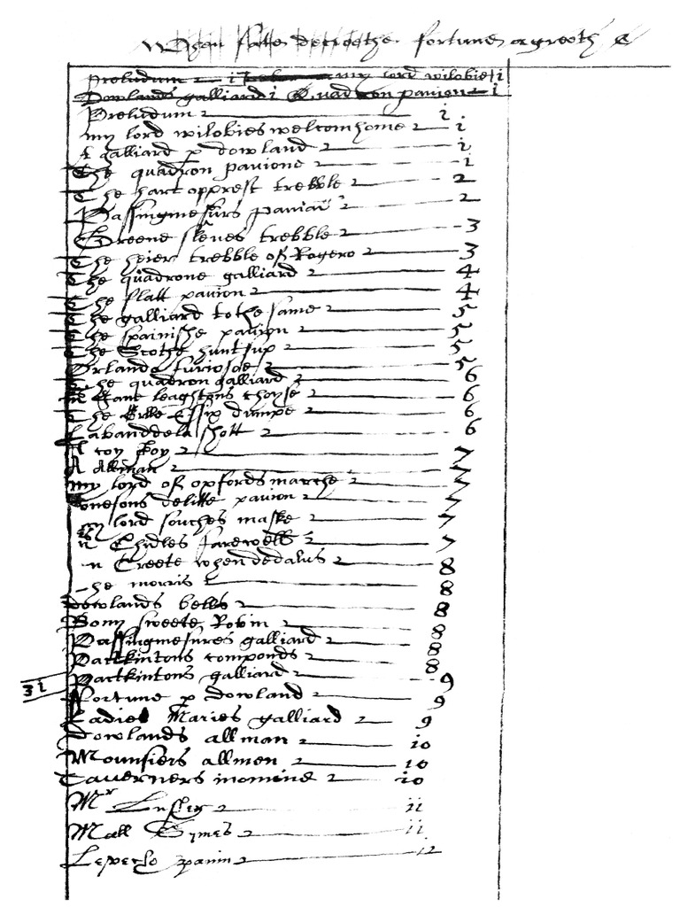 1597-1600 - Richard Mynshall's Lute Book | PDF