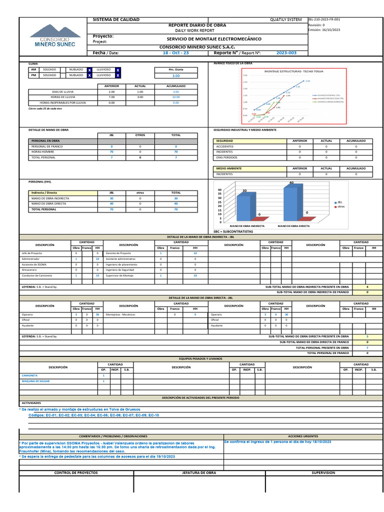 Rdo 18-10-2023 | PDF