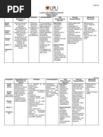 Pharmacology Classification of Drug KDT 4 | PDF | Medical Specialties ...