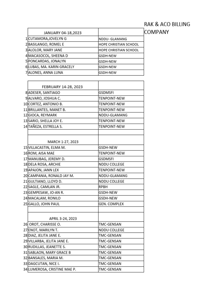 Rak&aco Billing 2023 Final | PDF