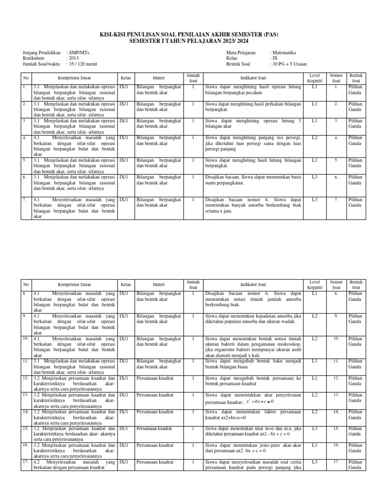 02 - Kisi-Kisi PAS KELAS 9 TH 2324 | PDF