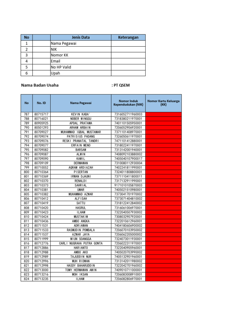 Permintaan Update Data Karyawan Dept. Erection 2023 | PDF
