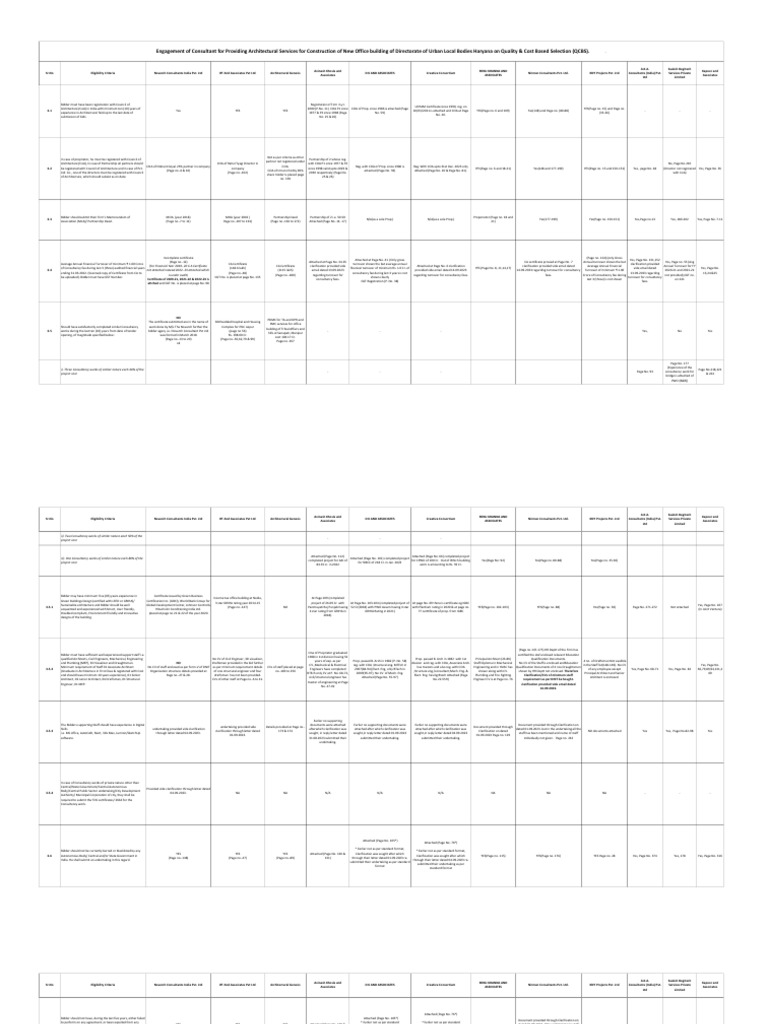 Techsummary 355820 | PDF | Engineering