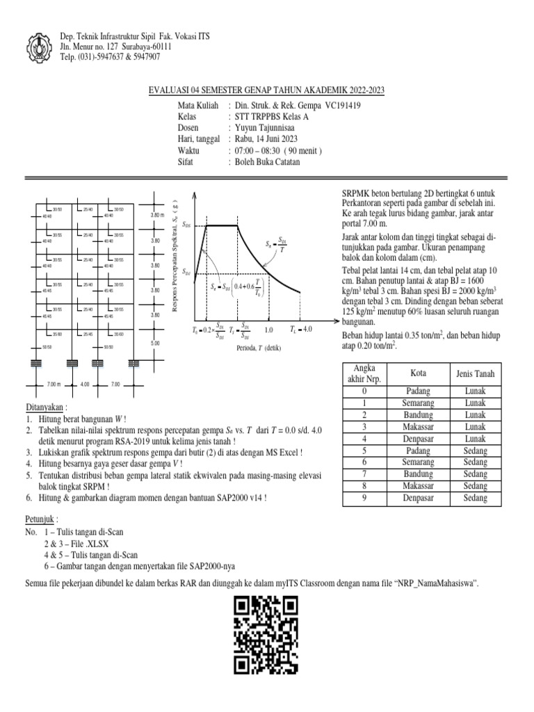 Evaluasi 04 - Sem. Genap 2022-2023 - DSRK - A | PDF