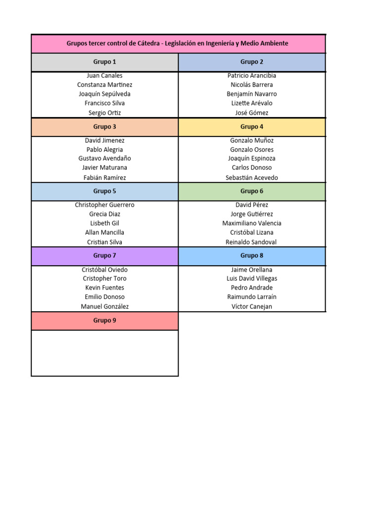 Registro Grupo Control de C Tedra 3 | PDF
