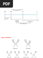 IR Spectroscopy of Nitro Group Stretching | PDF | Infrared Spectroscopy ...