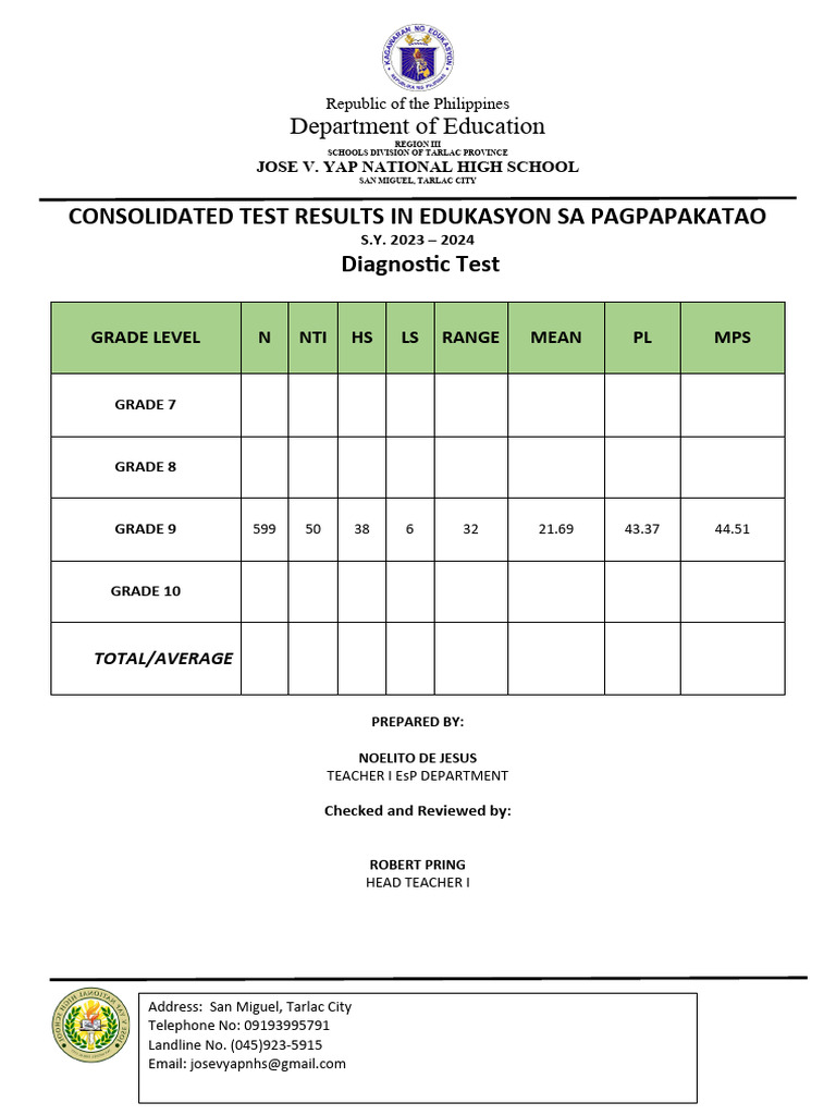 Consolidated Test Results for EsP 2023-2024 | PDF