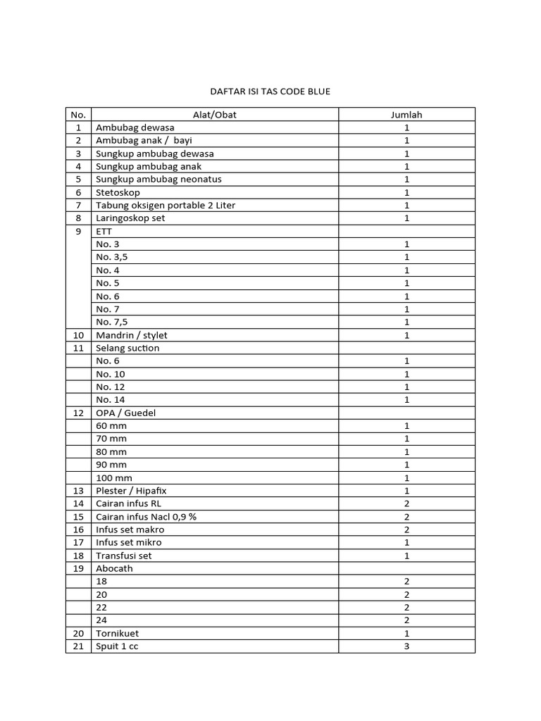 Daftar Isi Tas Code Blue | PDF