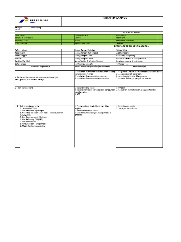 Jsa Commissioning PDF Free | PDF