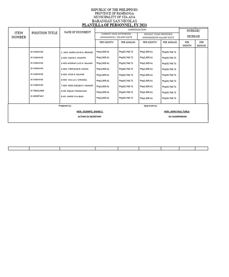 Plantilla Official | PDF