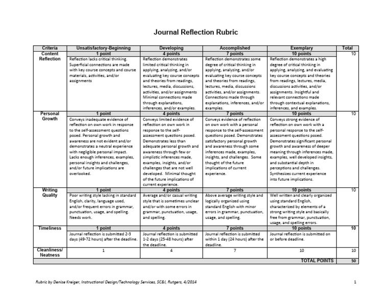 Journal Reflection Rubric | PDF | Critical Thinking | Thought
