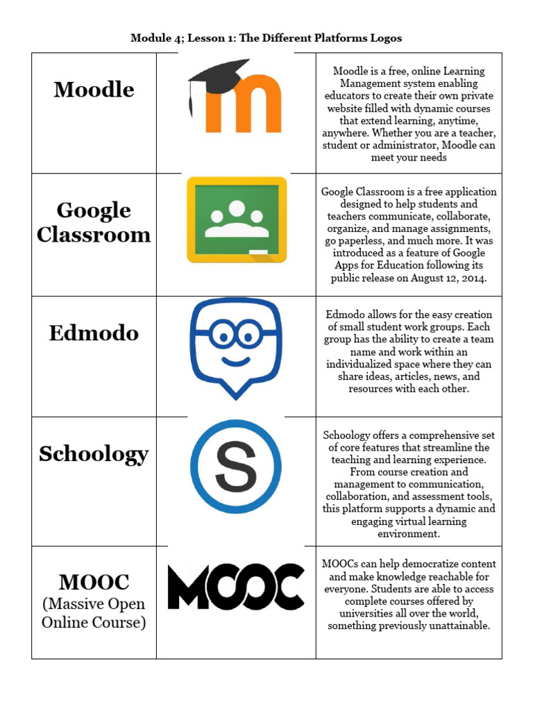 Moodle | PDF | Educational Technology | Massive Open Online Course
