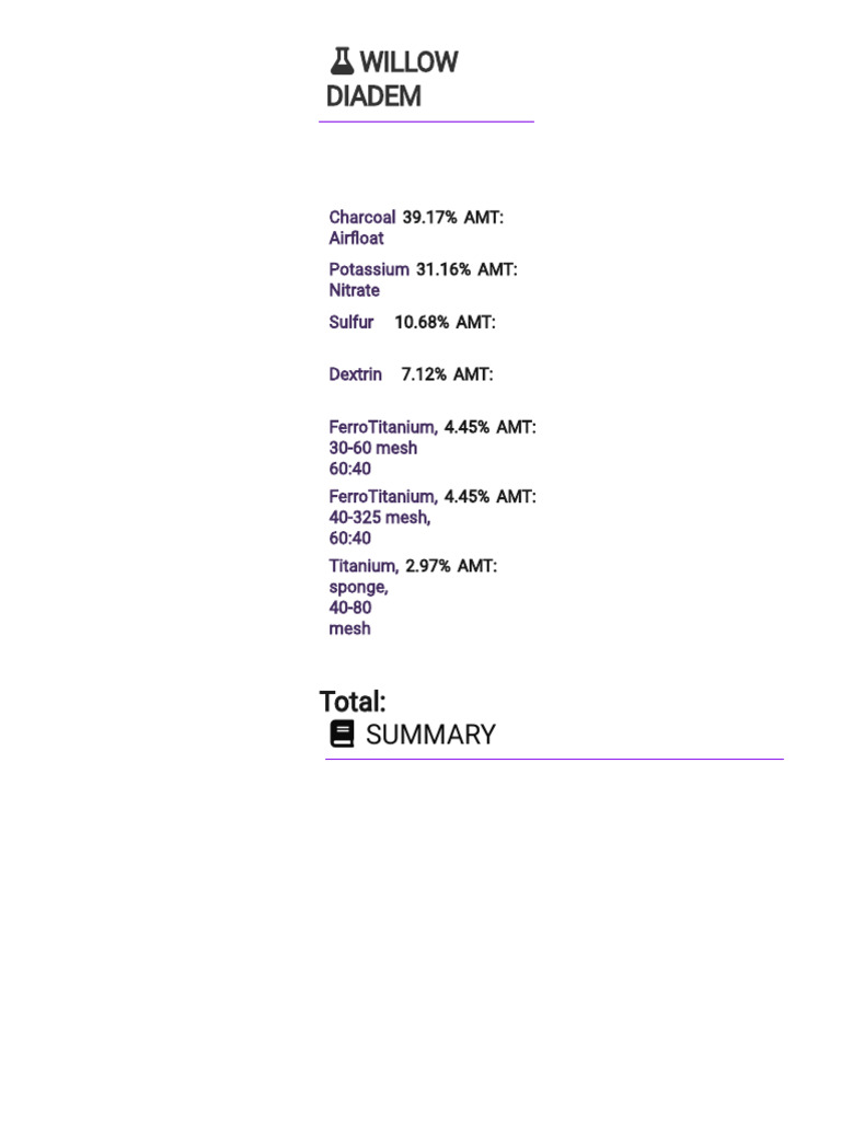 Willow Diadem - Make Your Own Fireworks - Fireworks Cookbook | PDF