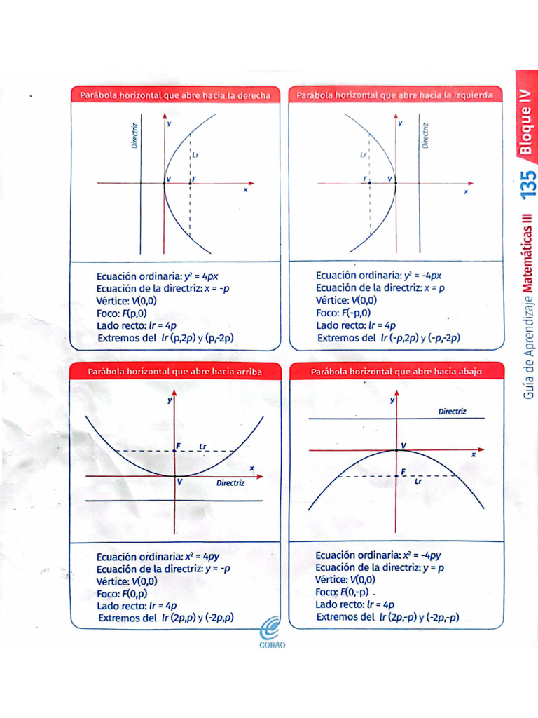Parabola Con Vertice en El Origen | PDF