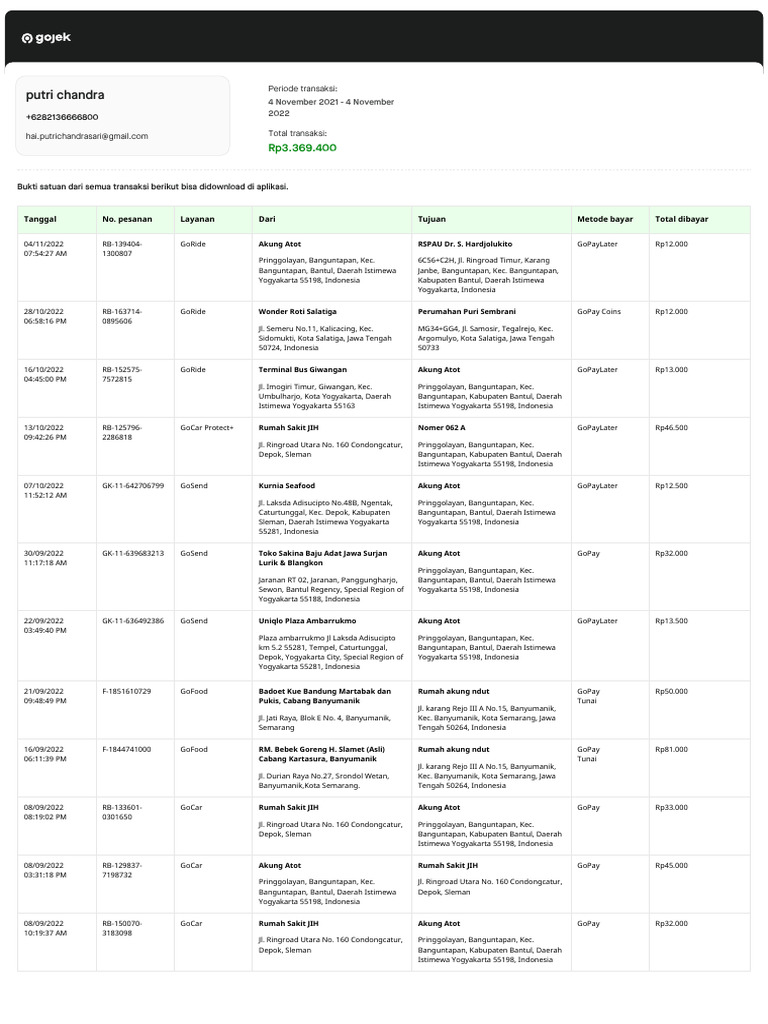 Rincian Transaksi GoJek Putri Chandra | PDF