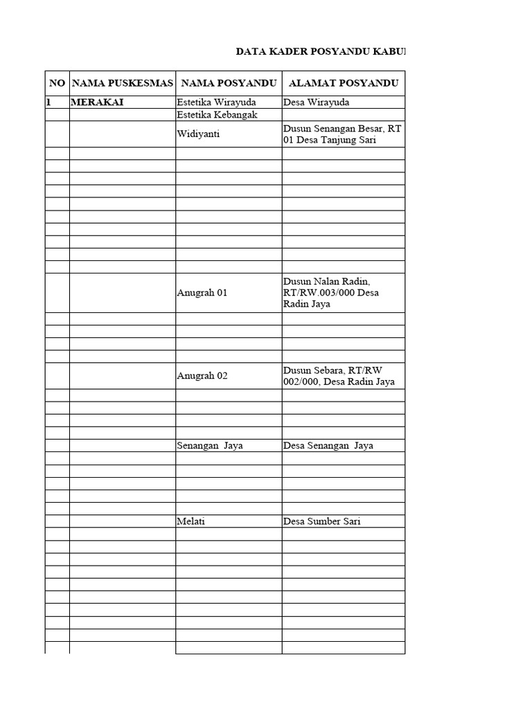 Data Kader Posyandu Merakai 2023 OK | PDF