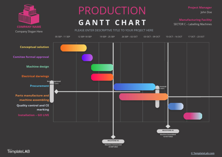 Production Gantt Chart Template | PDF | Business