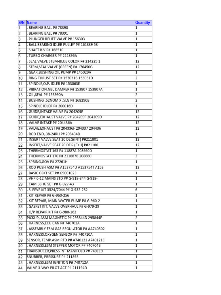 Part List | PDF