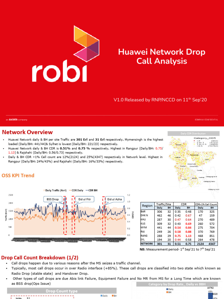 CDR Analysis 20210911 | PDF | Electronic Engineering | Wireless