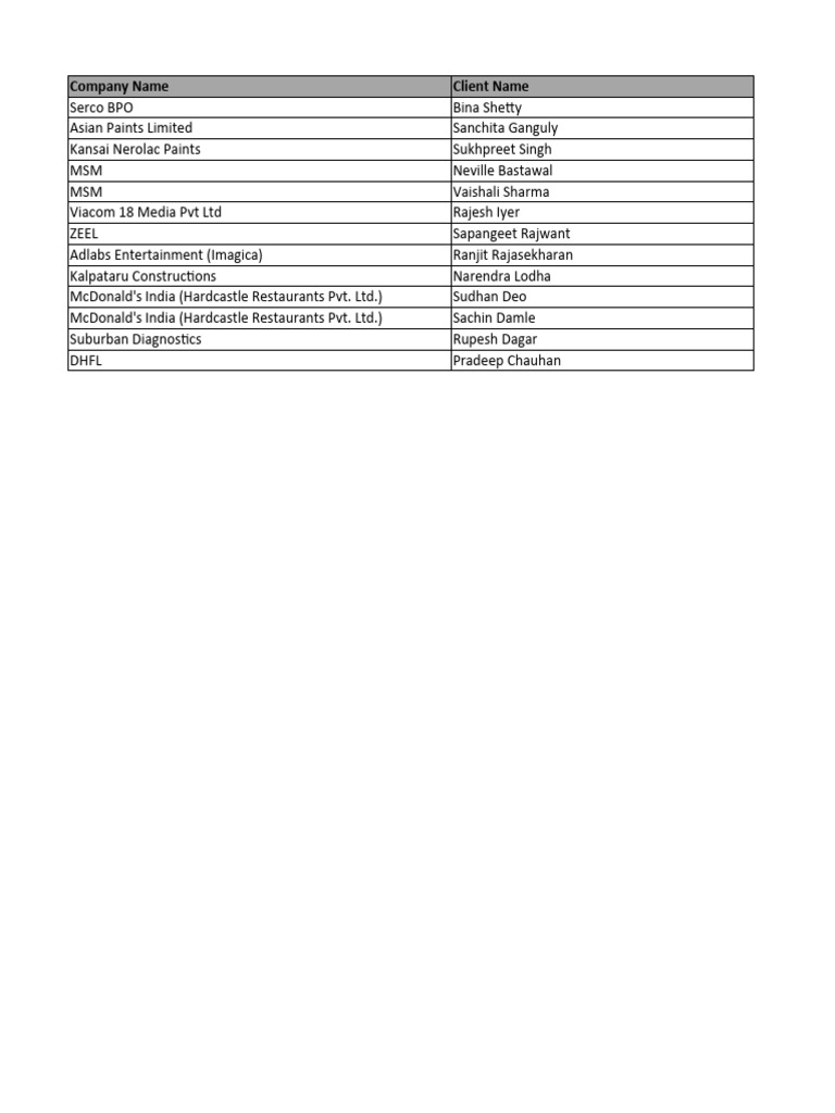 HNI Data Small | PDF