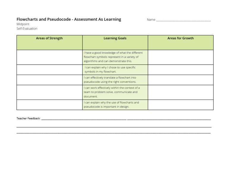 Flowcharts And Pseudocode Assessment As Learning Pdf