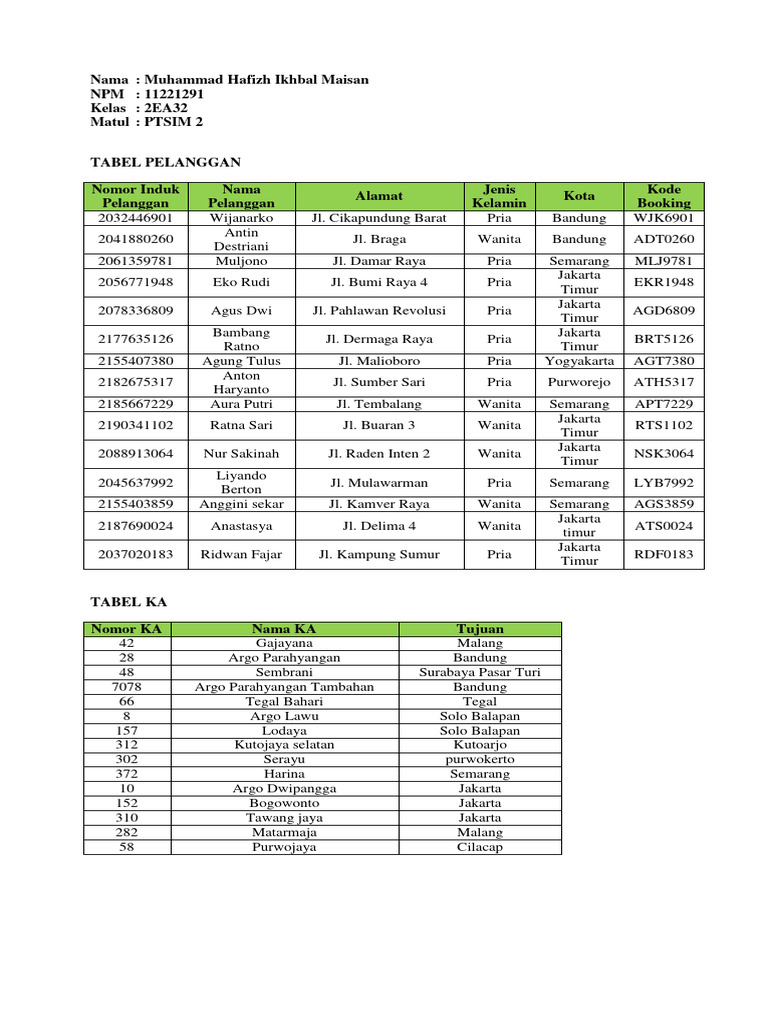 Tugas Pengantar Teknologi SIM 2 M8 - Muhammad Hafizh Ikhbal Maisan - 11221291 - 2EA32 | PDF