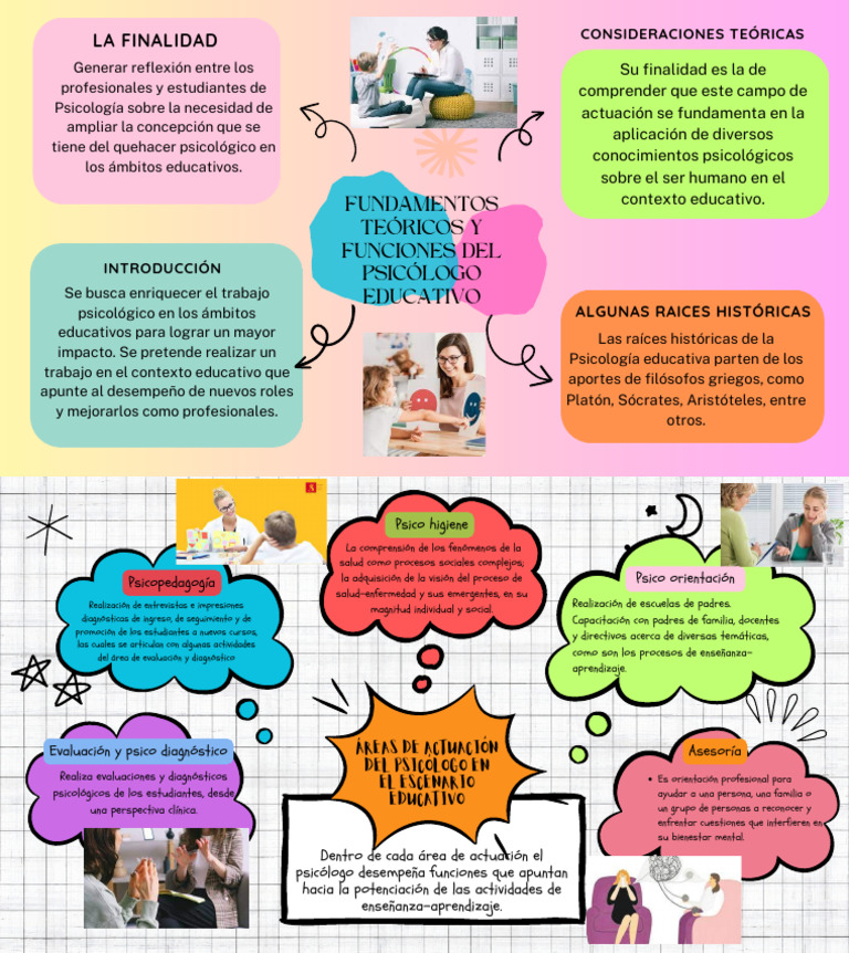 Organizador Visual | PDF | Sicología | Aprendizaje