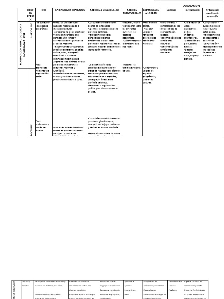 Planificacion Anual 4to Grado | Descargar gratis PDF | Aprendizaje ...