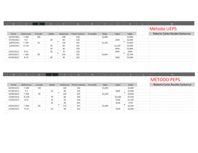 Metodos de Valuacion de Inventarios UEPS Y PEPS | PDF