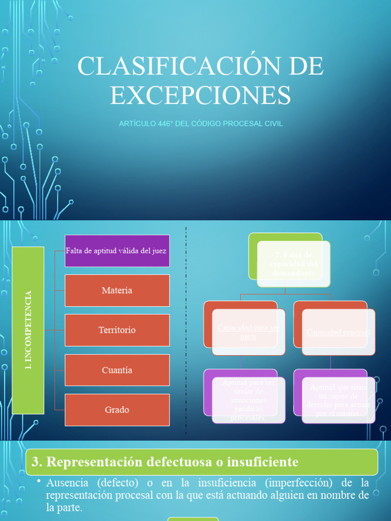 Clasificación de excepciones | PDF | Ley procesal | Demanda judicial