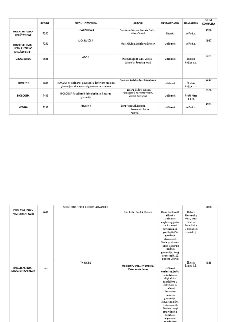 Popis Udzbenika Za 4. Razred Jezicne Gimnazije | PDF