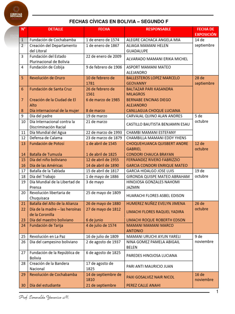 Fechas Civicas en Bolivia - Exposicion - 2do F | PDF | Bolivia | América del Sur
