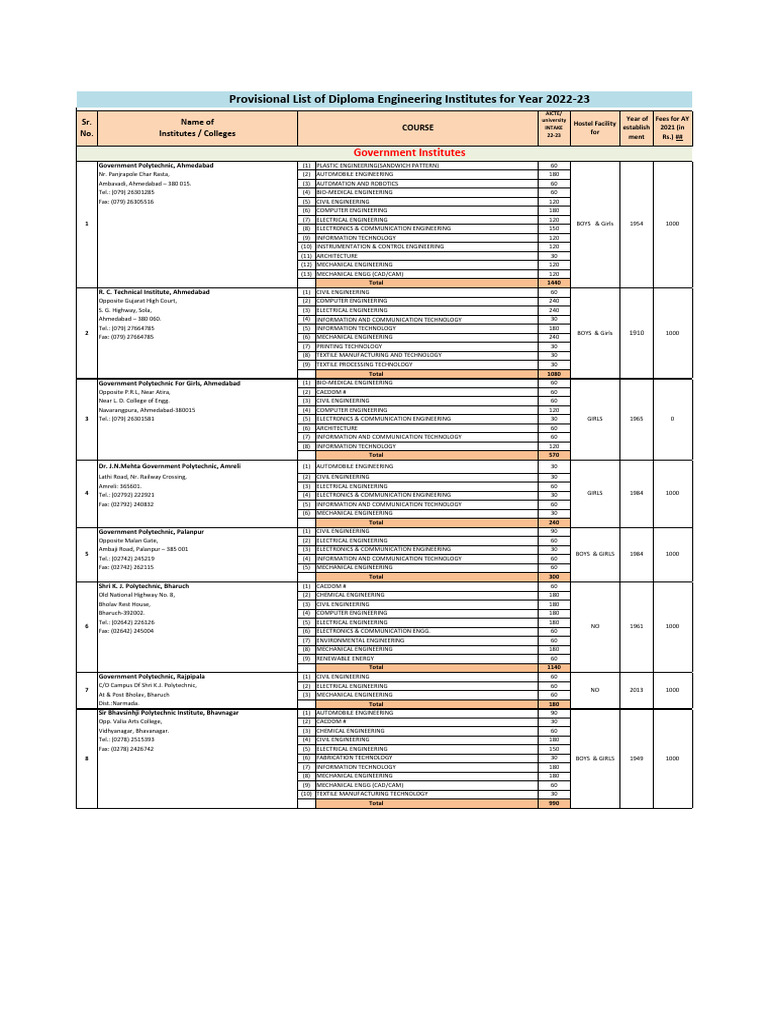 List Engg | PDF | Engineering | Mechanical Engineering